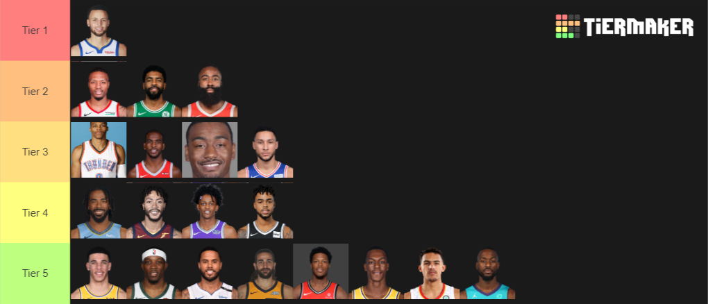 Best NBA PG - Real_Sports Tier List (Community Rankings) - TierMaker