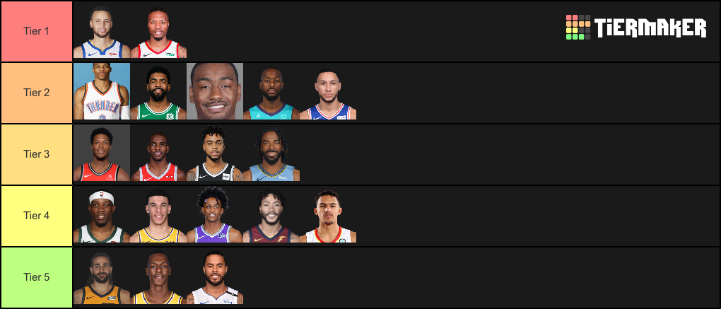 Best NBA PG - Real_Sports Tier List (Community Rankings) - TierMaker