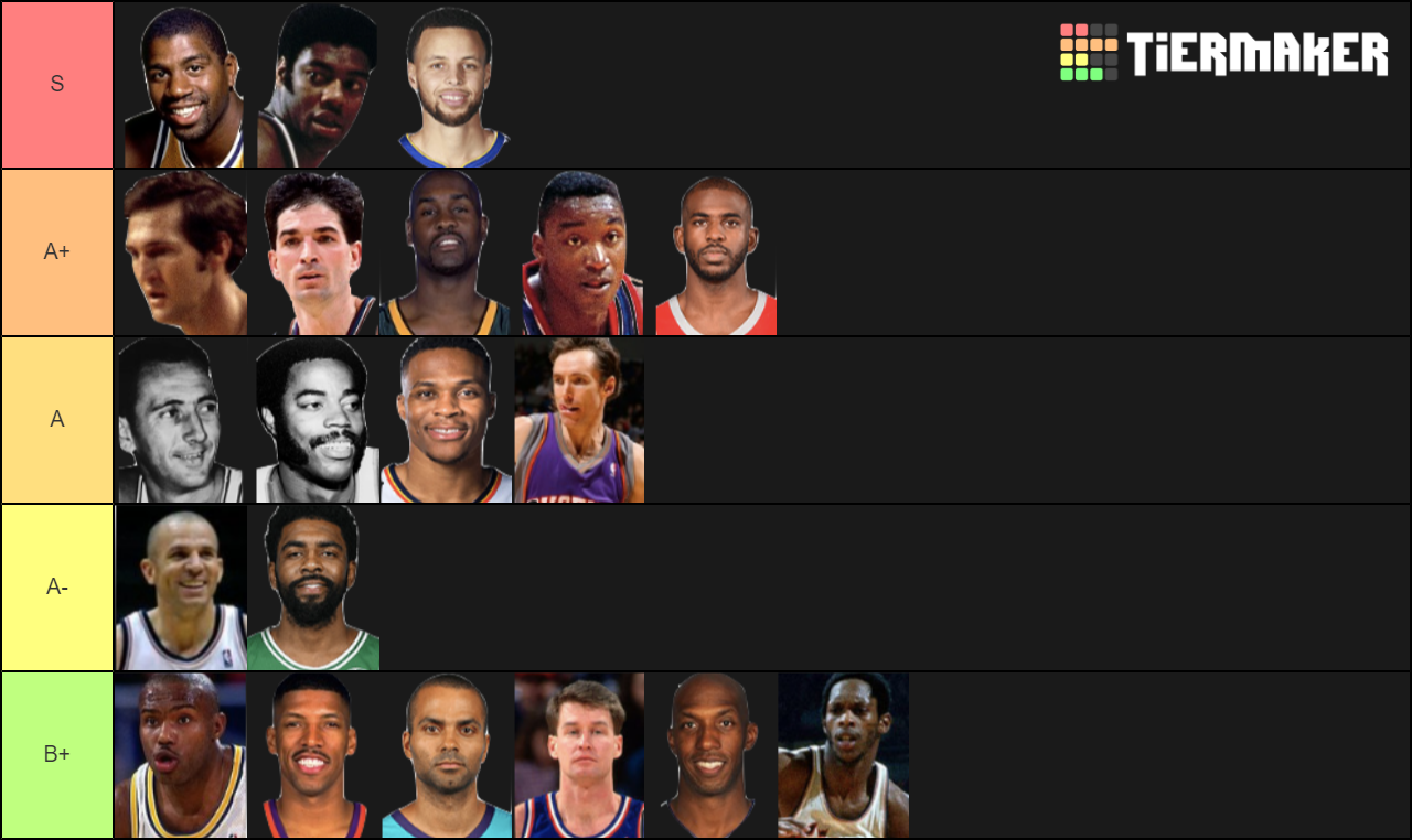 Best PG's of All Time Tier List (Community Rankings) - TierMaker