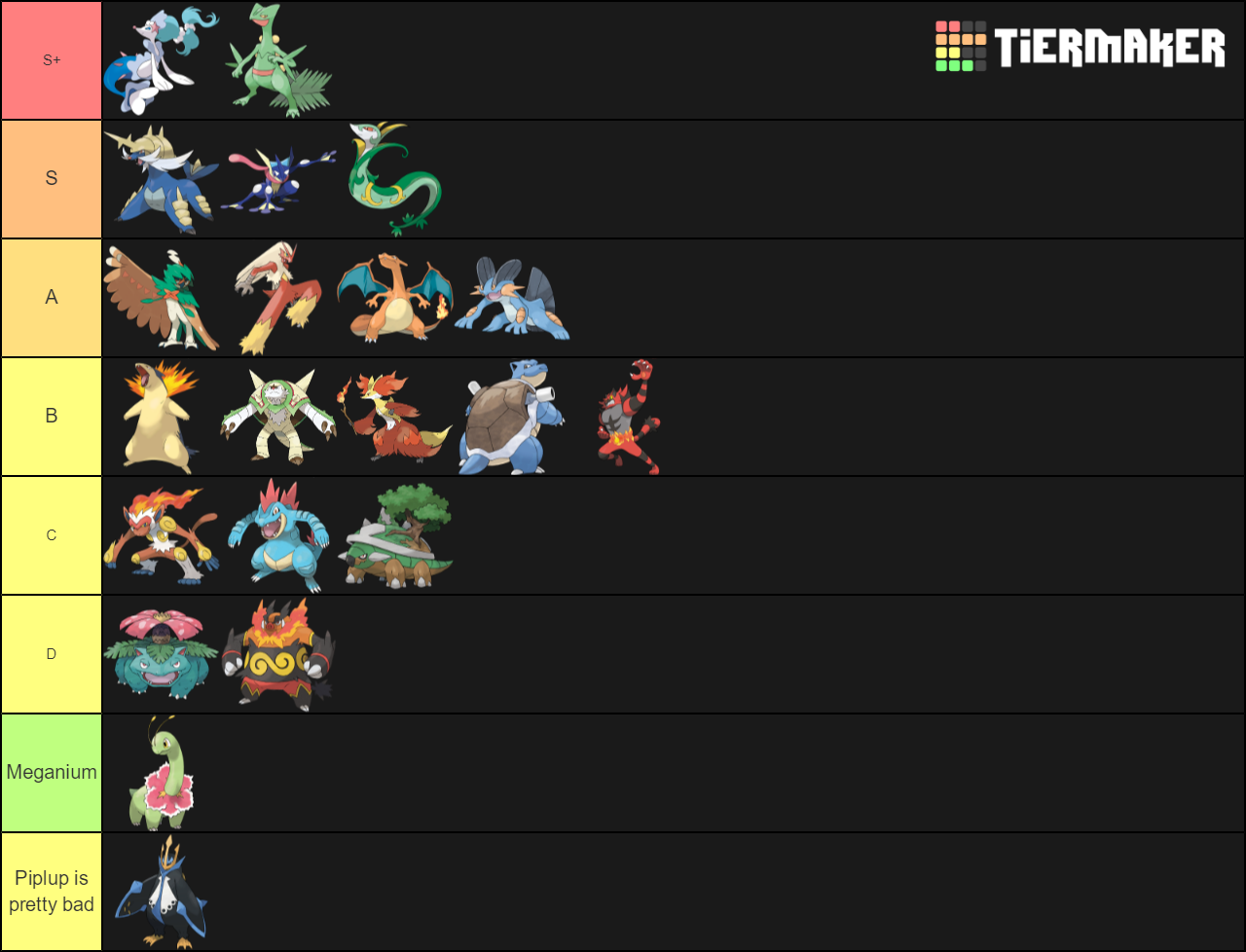 Best pokemon starters Tier List (Community Rankings) - TierMaker