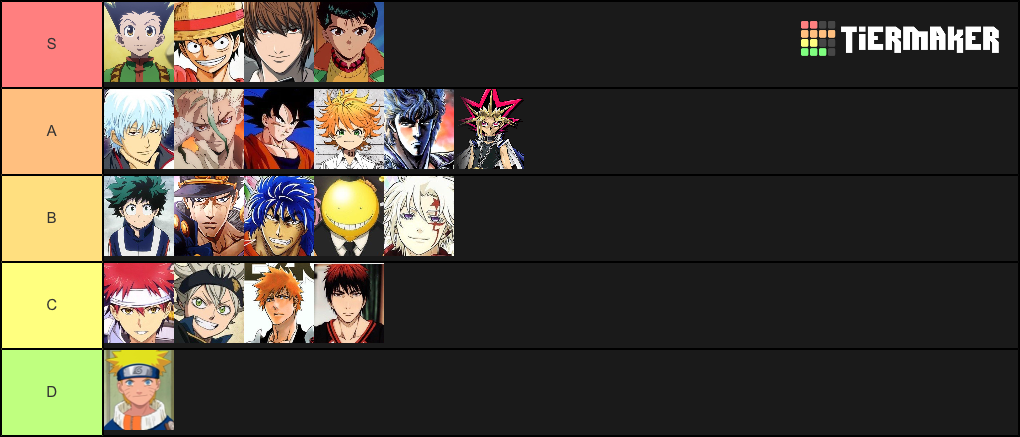 Best Shonen Jump MC Tier List (Community Rankings) - TierMaker