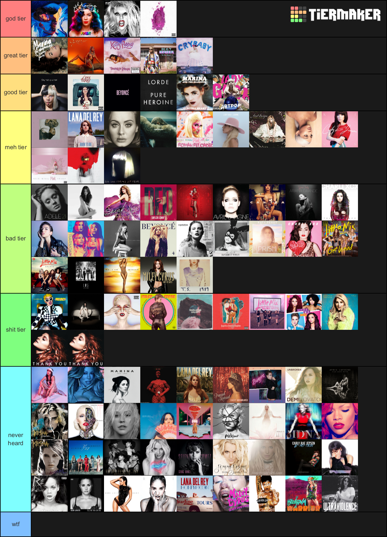 Create a 2010's Female Pop Albums Tier List - TierMaker