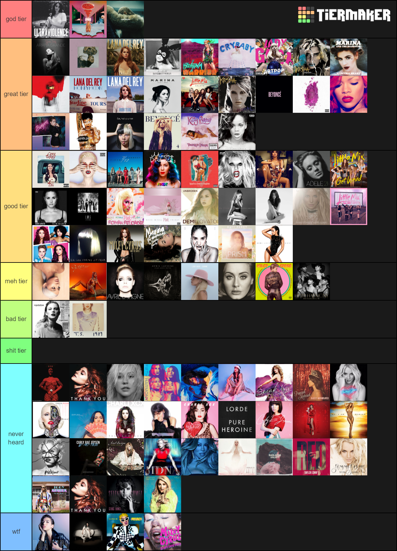 Create a 2010's Female Pop Albums Tier List - TierMaker