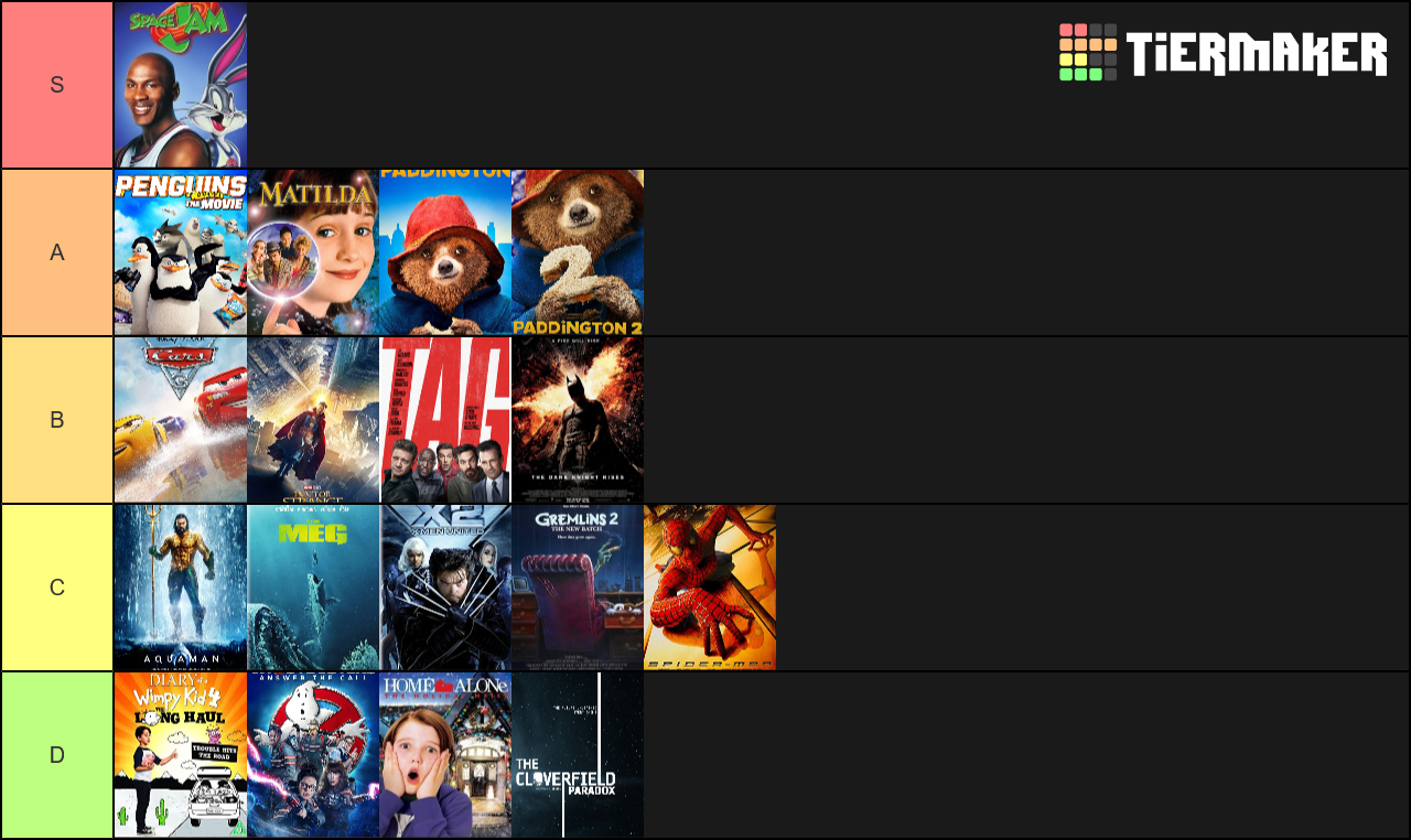 Best Superhero Movies Tier List (Community Rankings) - TierMaker