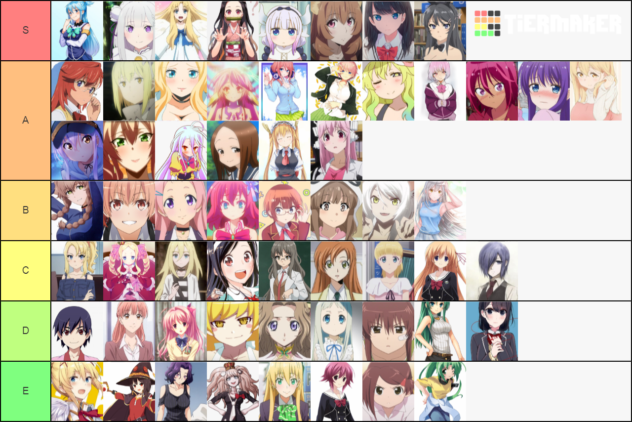 BEST WAIFUS 2K19 Tier List (Community Rankings) - TierMaker