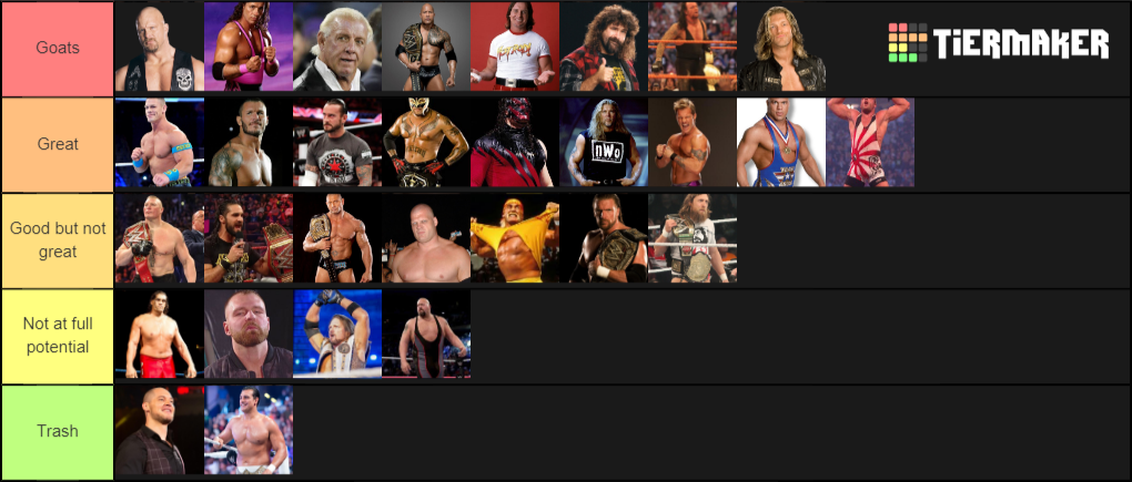 Create a Best Wrestlers of all time Tier List - Tier Maker