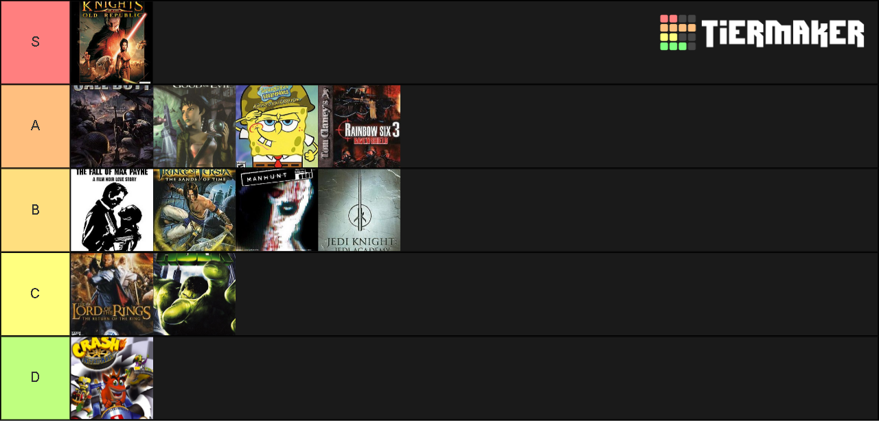 Best Games of 2003 Tier List (Community Rankings) - TierMaker