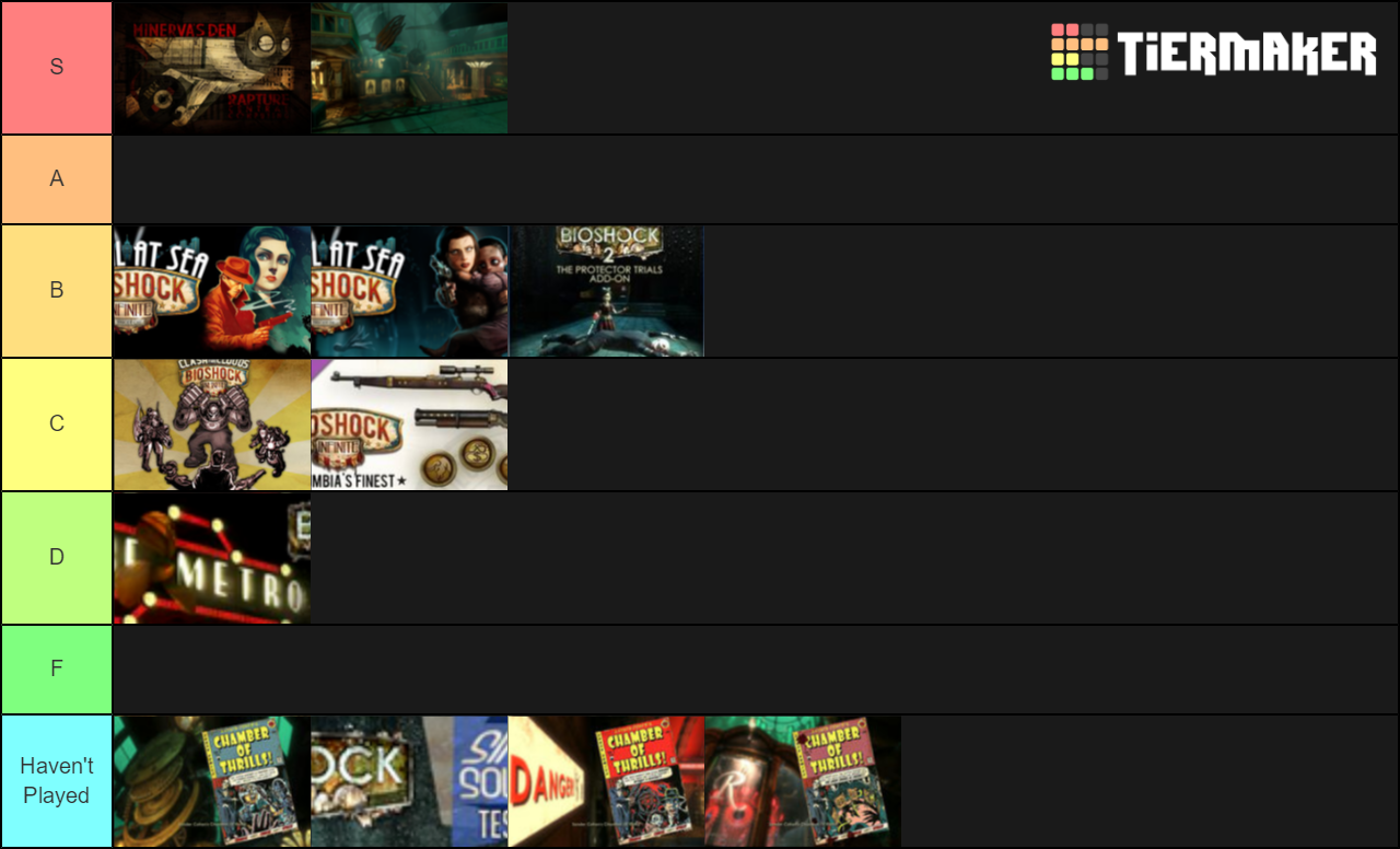 Bioshock DLC/Expansions Tier List (Community Rankings) - TierMaker