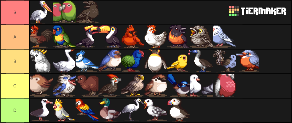 Birds Tier List - Tier Maker