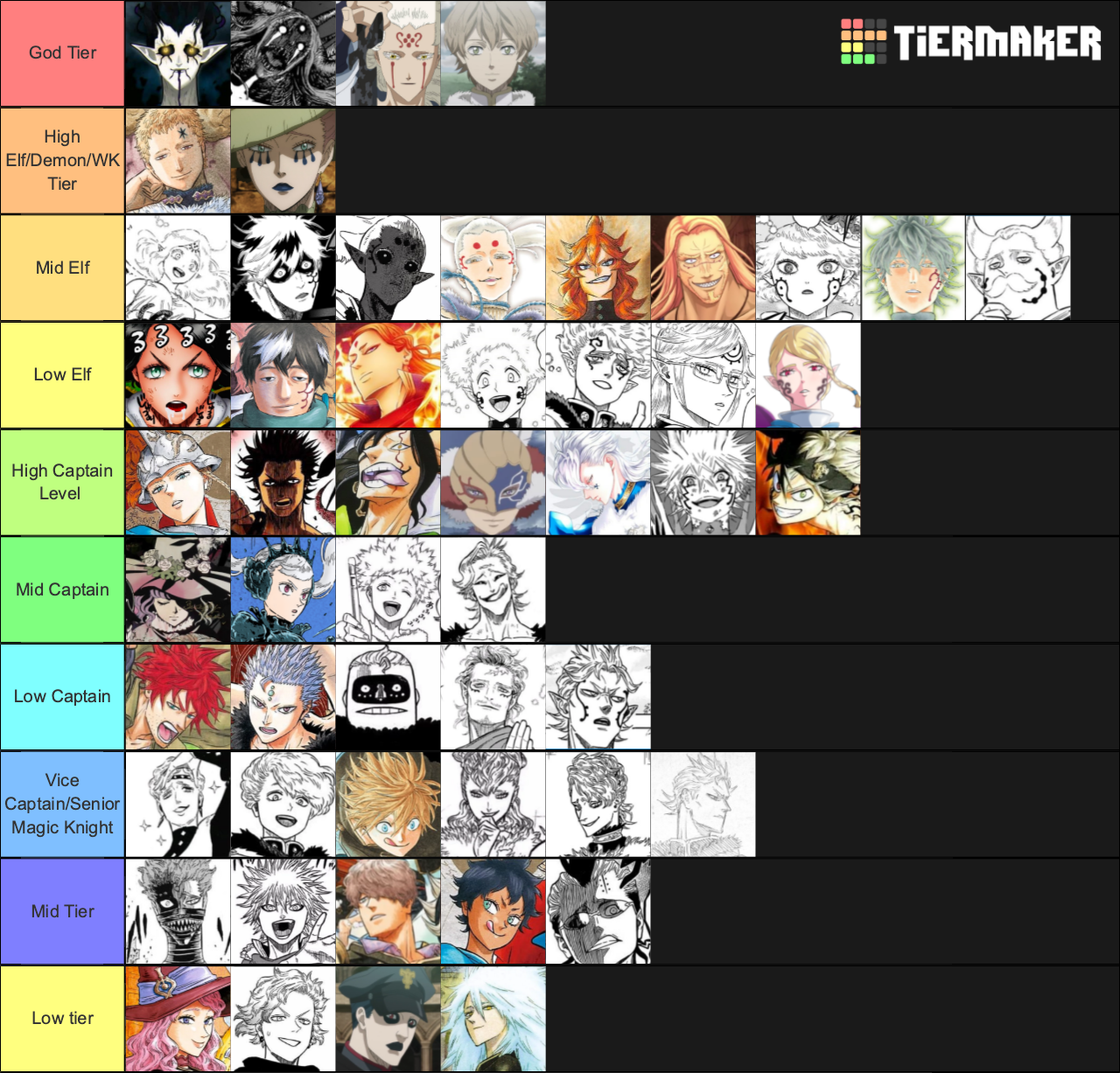 Black Clover Strength Ranking tier Tier List (Community Rankings ...