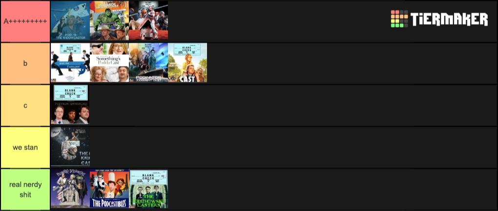 Blank Check Tier List (Community Rankings) - TierMaker