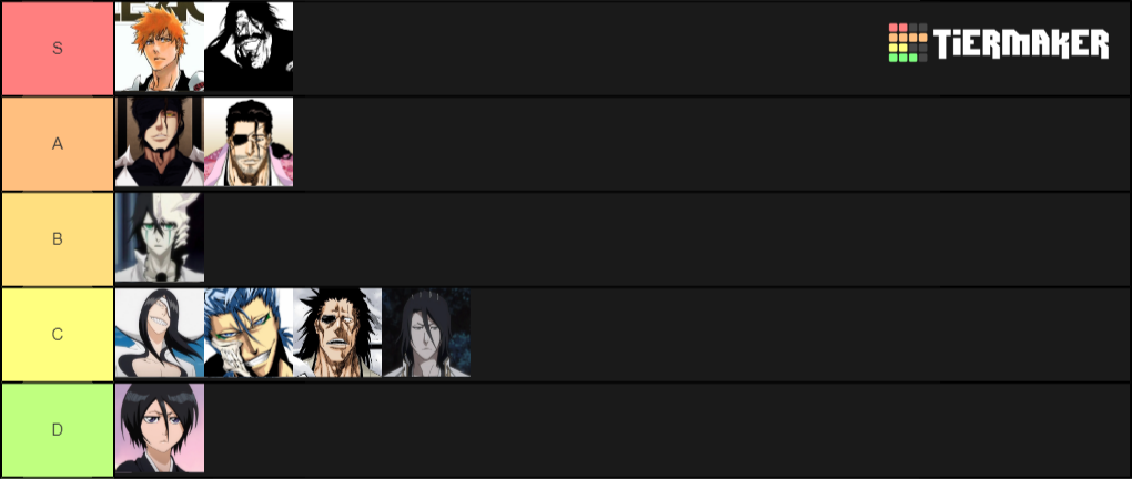Bleach's Most Powerful Characters Tier List (Community Rankings ...