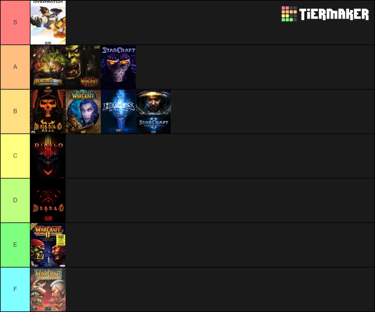 Blizzard Games Tier List (Community Rankings) - TierMaker