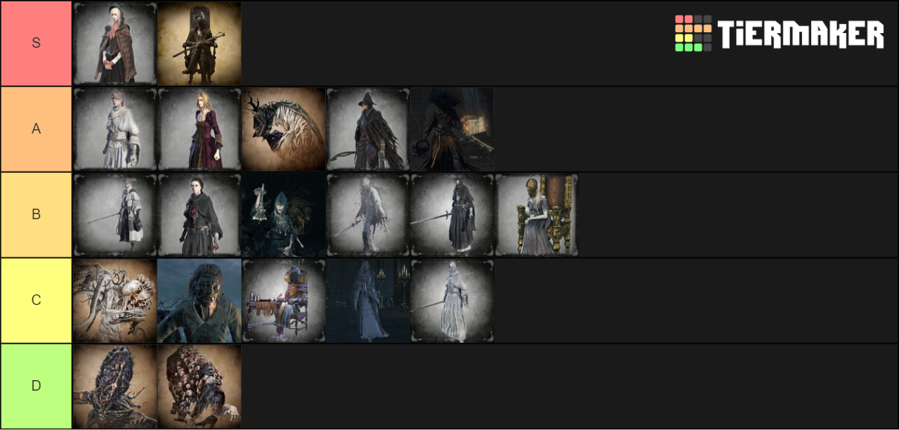 Bloodborne Waifus Tier List (Community Rankings) - TierMaker