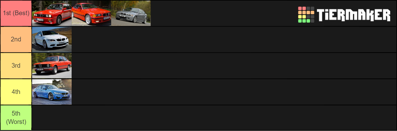BMW 3 Series / M3 E21 - G20 Tier List (Community Rankings) - TierMaker