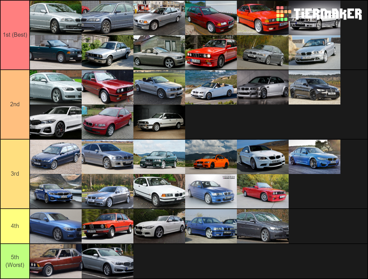 BMW 3 Series / M3 E21 - G20 Tier List (Community Rankings) - TierMaker