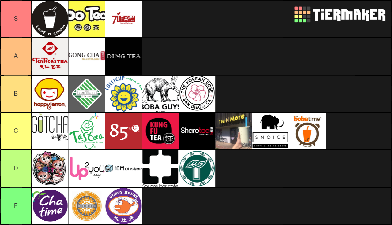 Boba Ranks Tier List Community Rankings Tiermaker 0875
