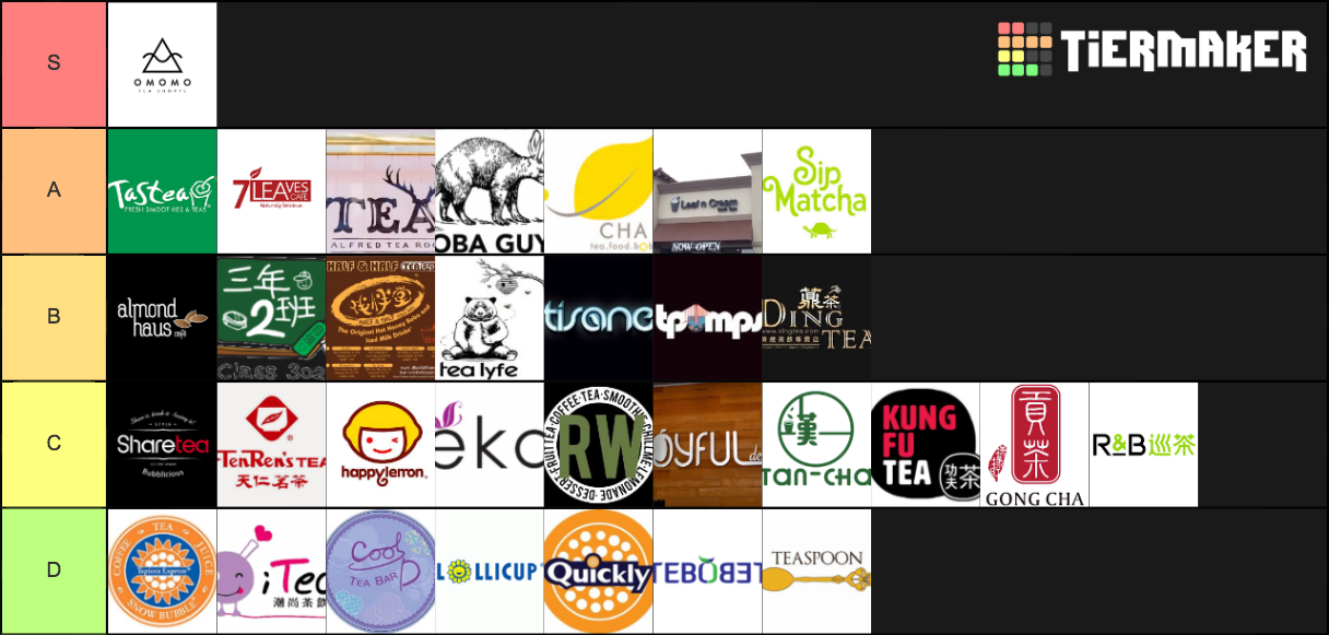 Boba Tier Tier List Community Rankings Tiermaker 4506