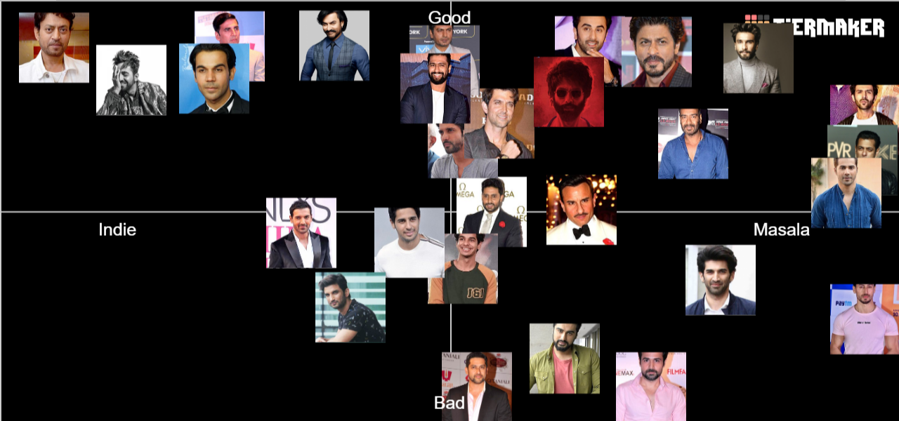 Bollywood Actors Tier List (Community Rankings) - TierMaker