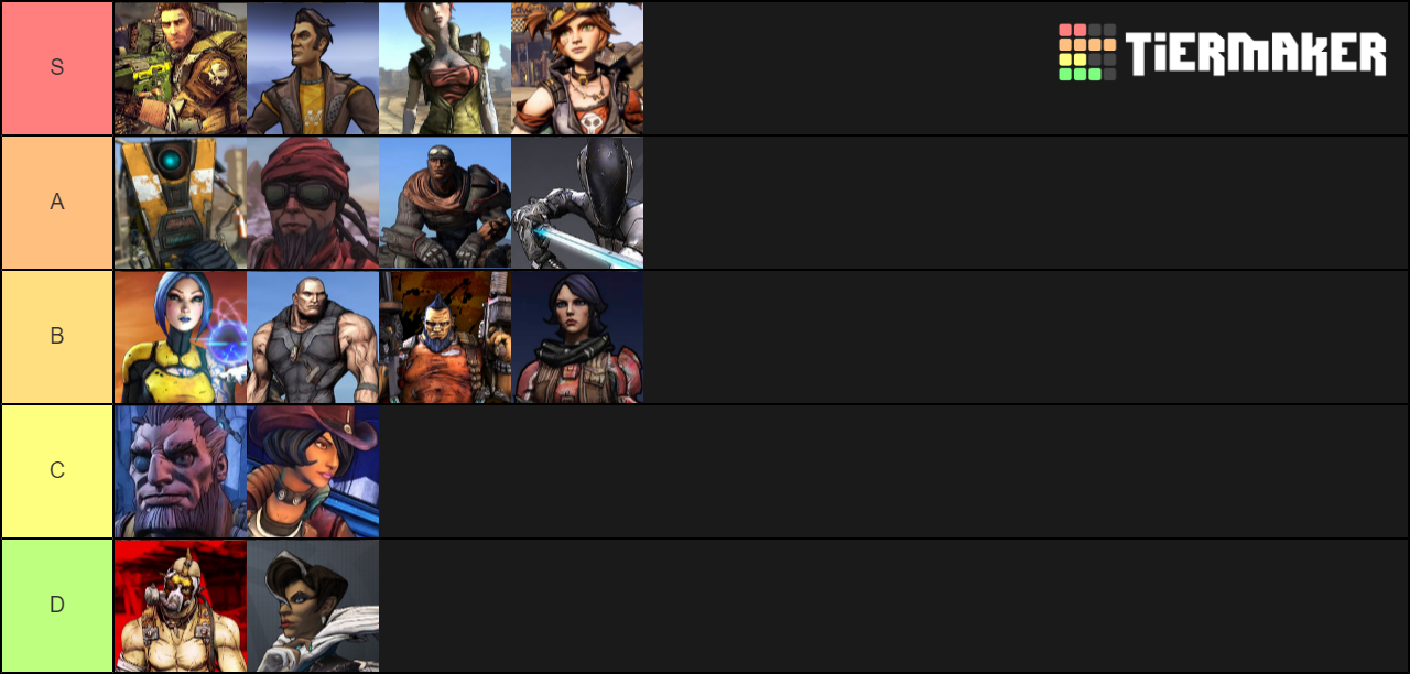 Borderlands 2 Vault Hunters Tier List (Community Rankings) - TierMaker
