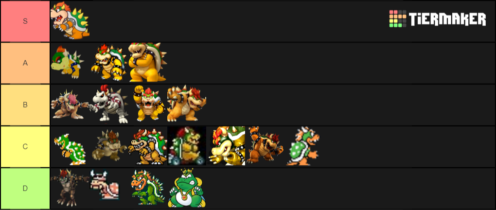 Bowser (& Wart) Tier List (Community Rankings) - TierMaker