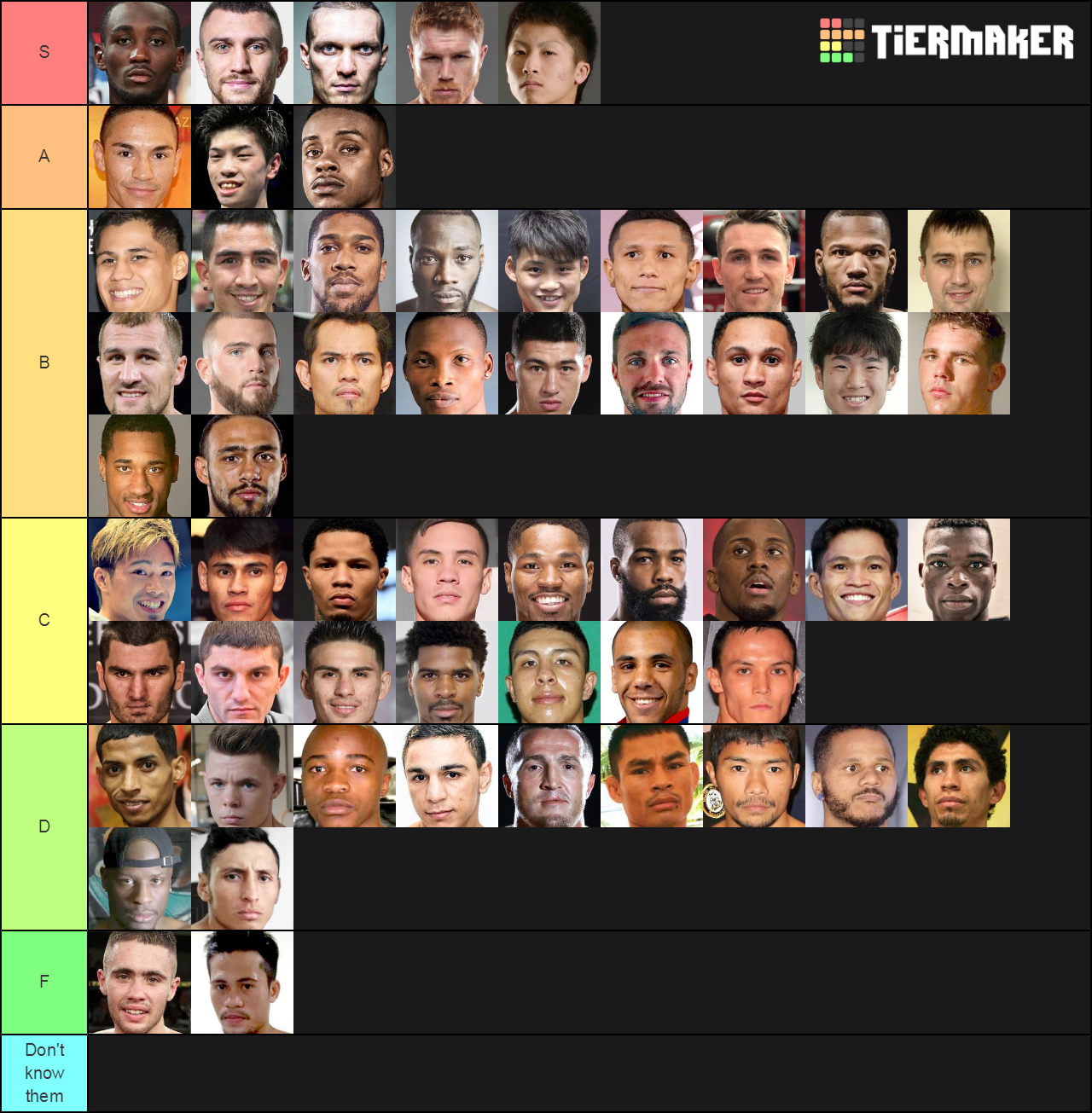 Boxing Champions (May 20th 2019) Tier List (Community Rankings) - TierMaker