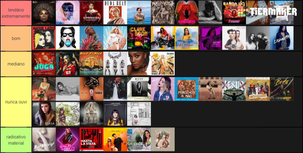 Artistas Brasileiros Tier List (Community Rankings) - TierMaker
