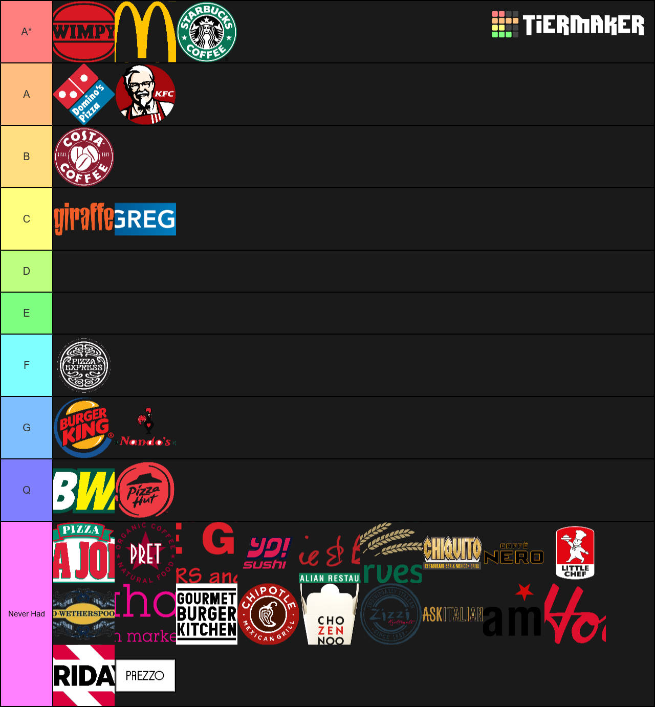 British Food innit Tier List (Community Rankings) - TierMaker