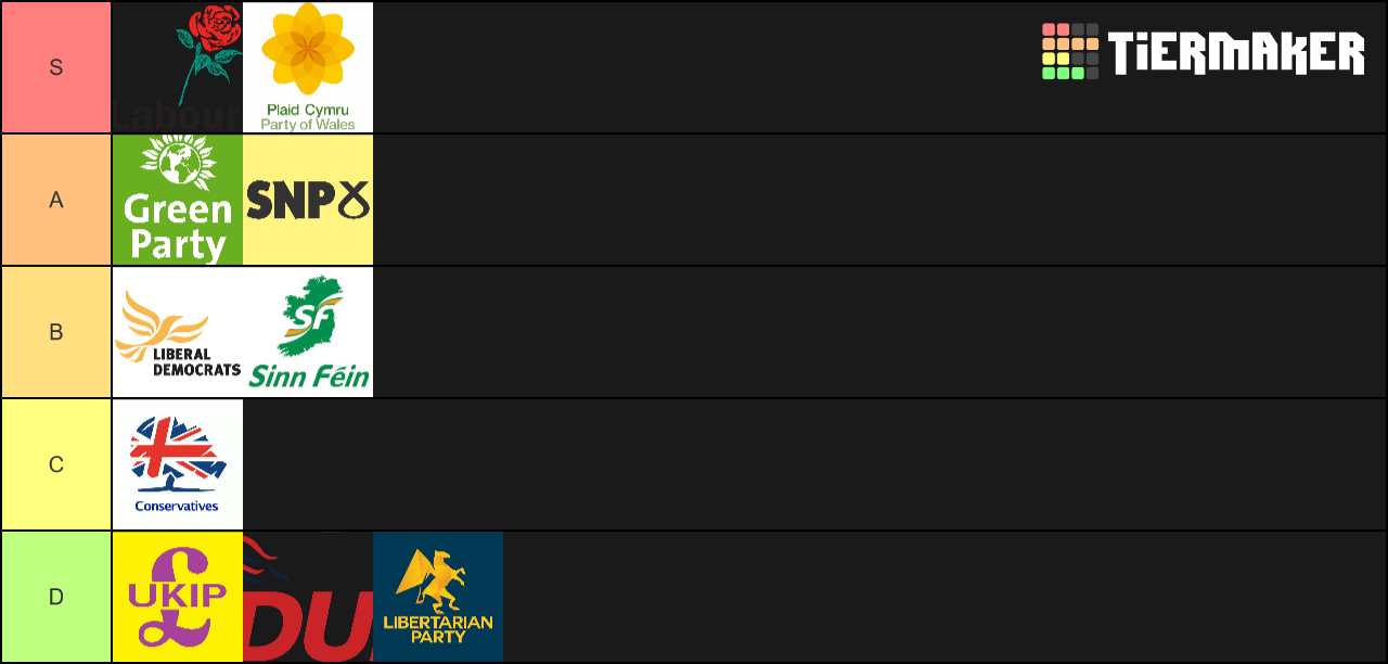British Party Compass Tier List (Community Rankings) - TierMaker