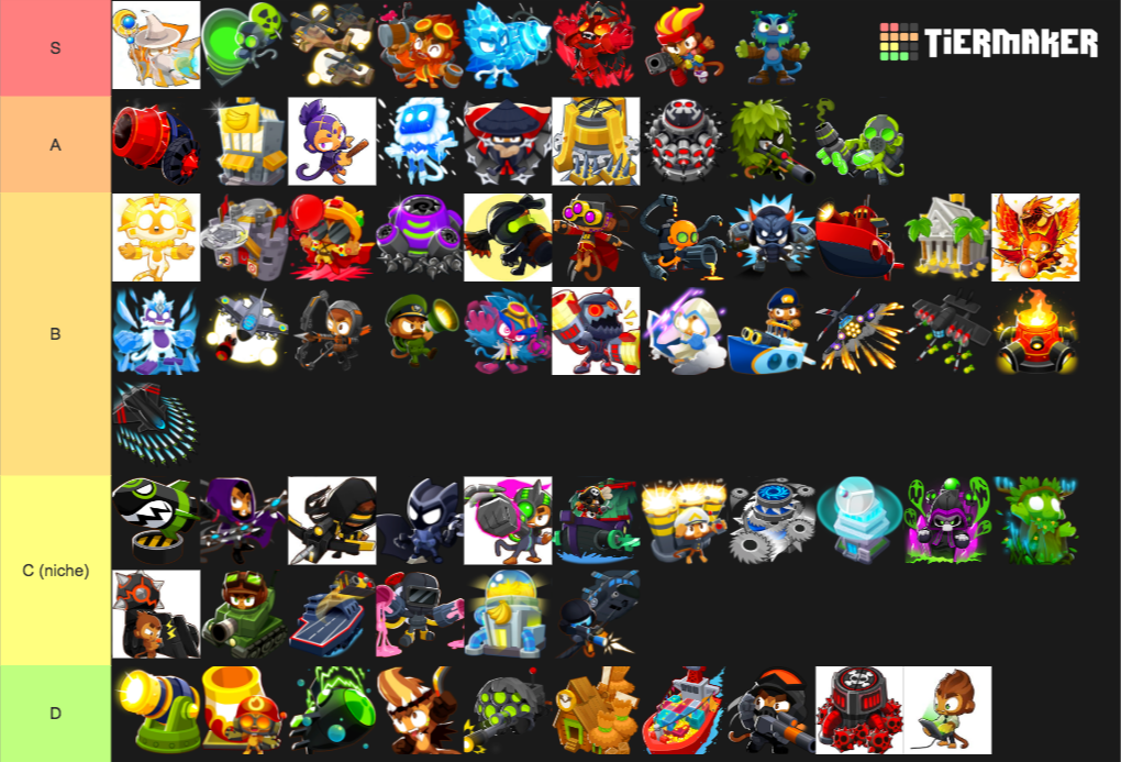 BTD6 mortar Tier List (Community Rankings) - TierMaker