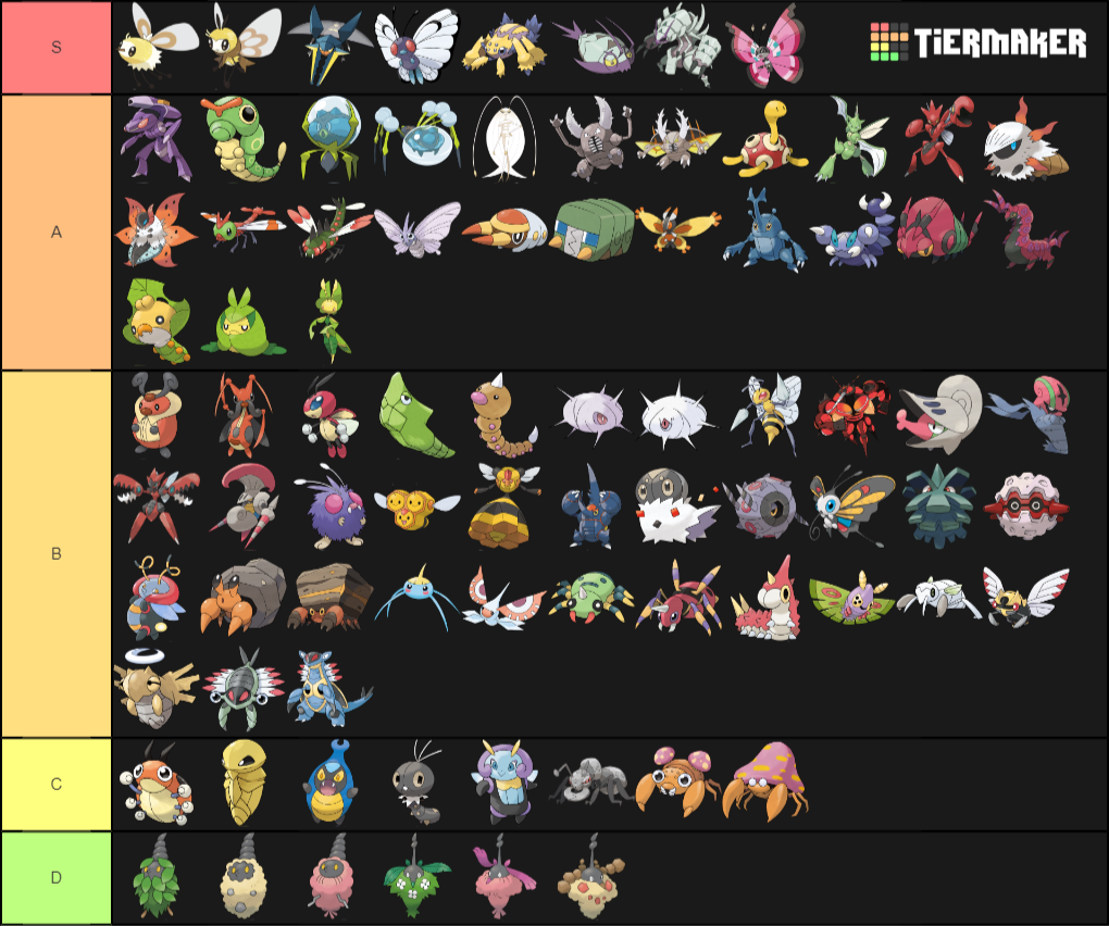 Bug Type Pokémon All Evolution Stages Tier List (Community Rankings ...