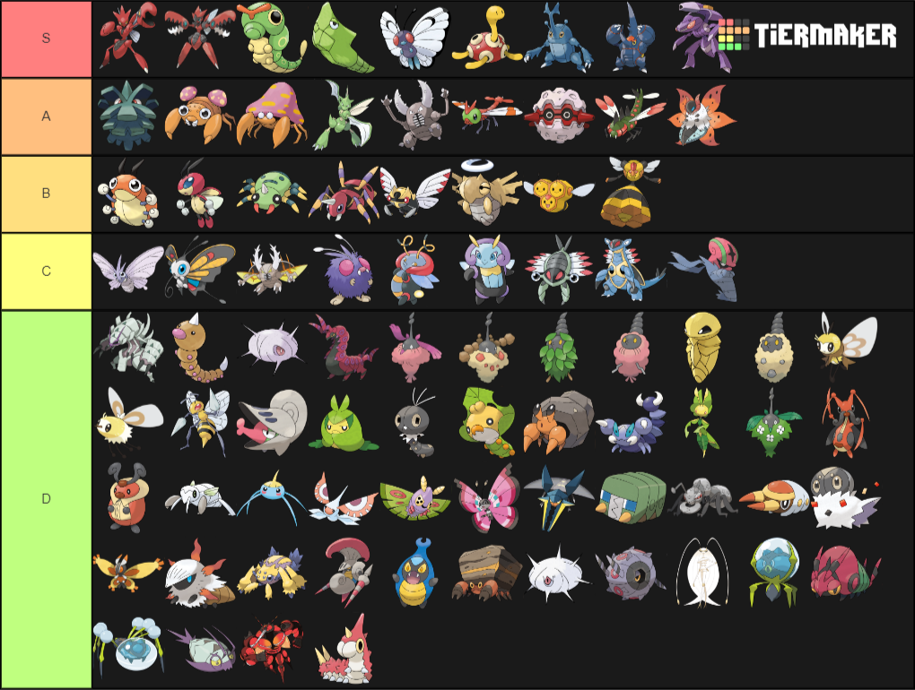 Bug Type Pokémon All Evolution Stages Tier List (Community Rankings ...