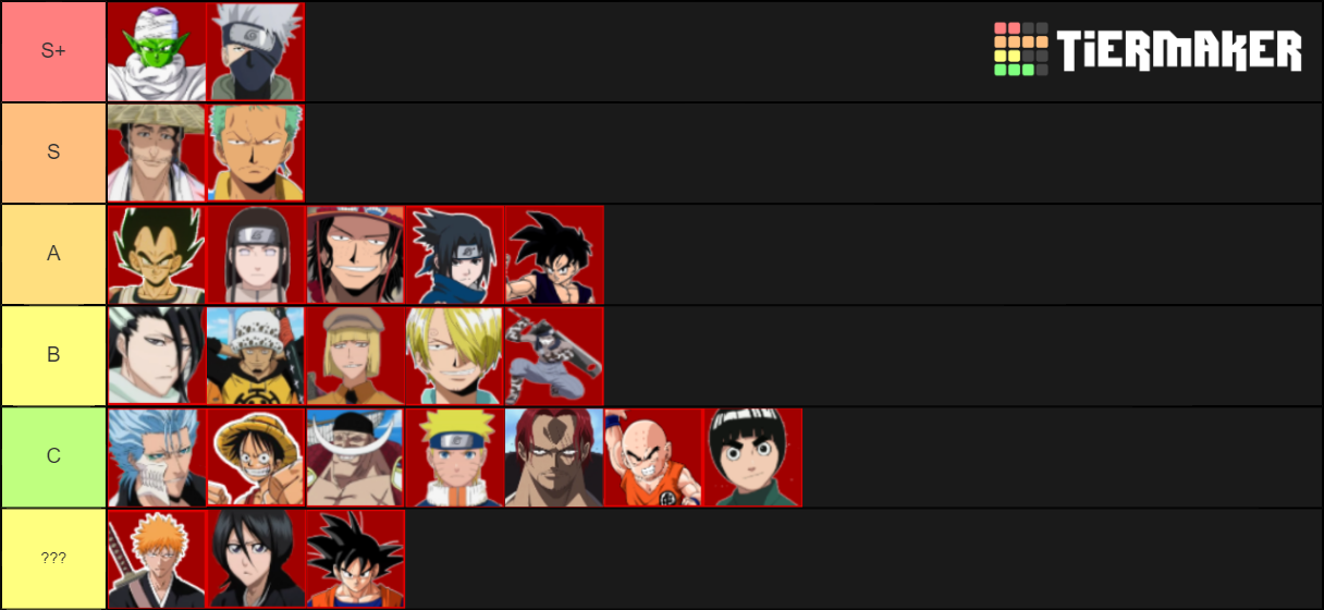 C9 Ranked 3s ABA Tier List (Community Rankings) - TierMaker