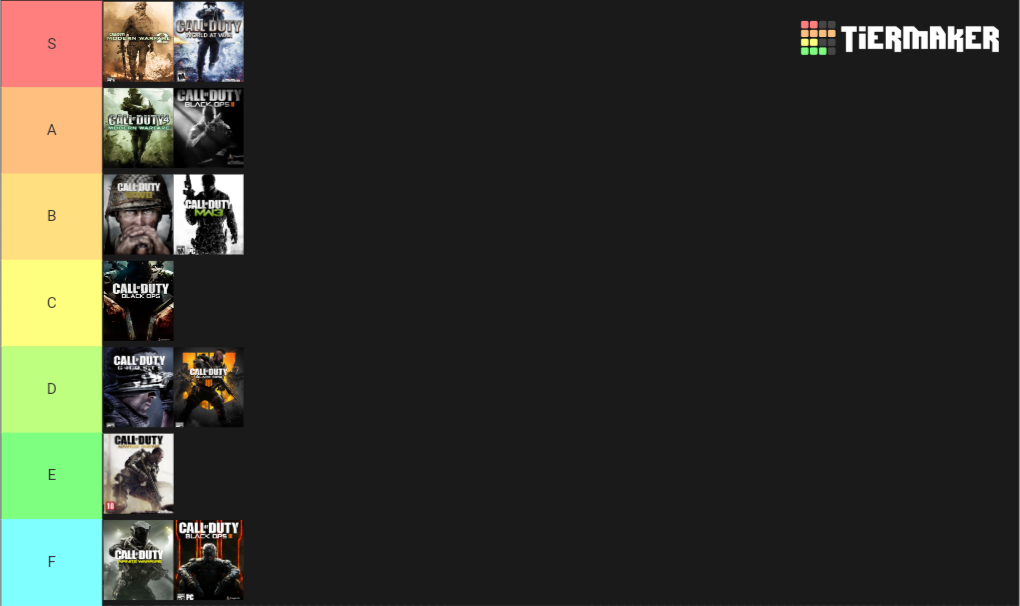 Call of Duty Games Tier List (Community Rankings) - TierMaker