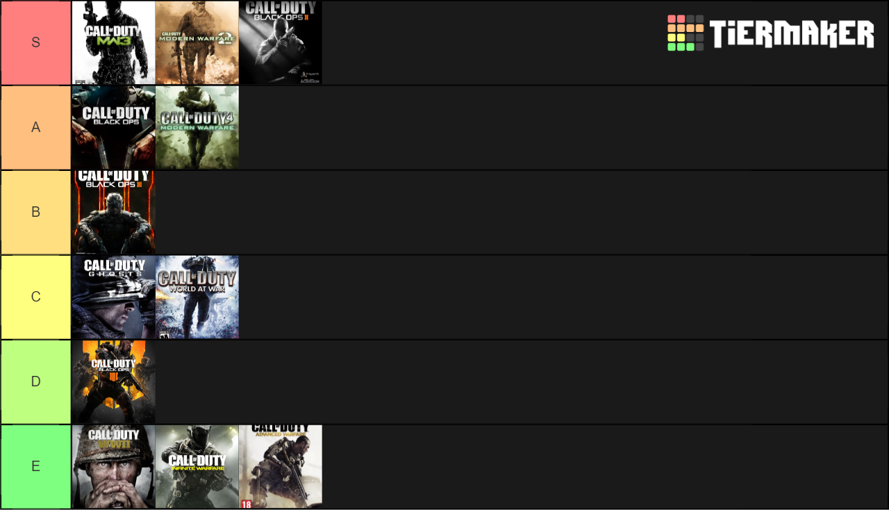 Call of Duty Games Tier List (Community Rankings) - TierMaker