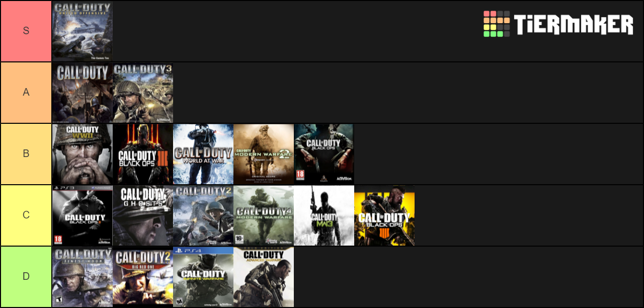 Call Of Duty Games Tier List (Community Rankings) - TierMaker