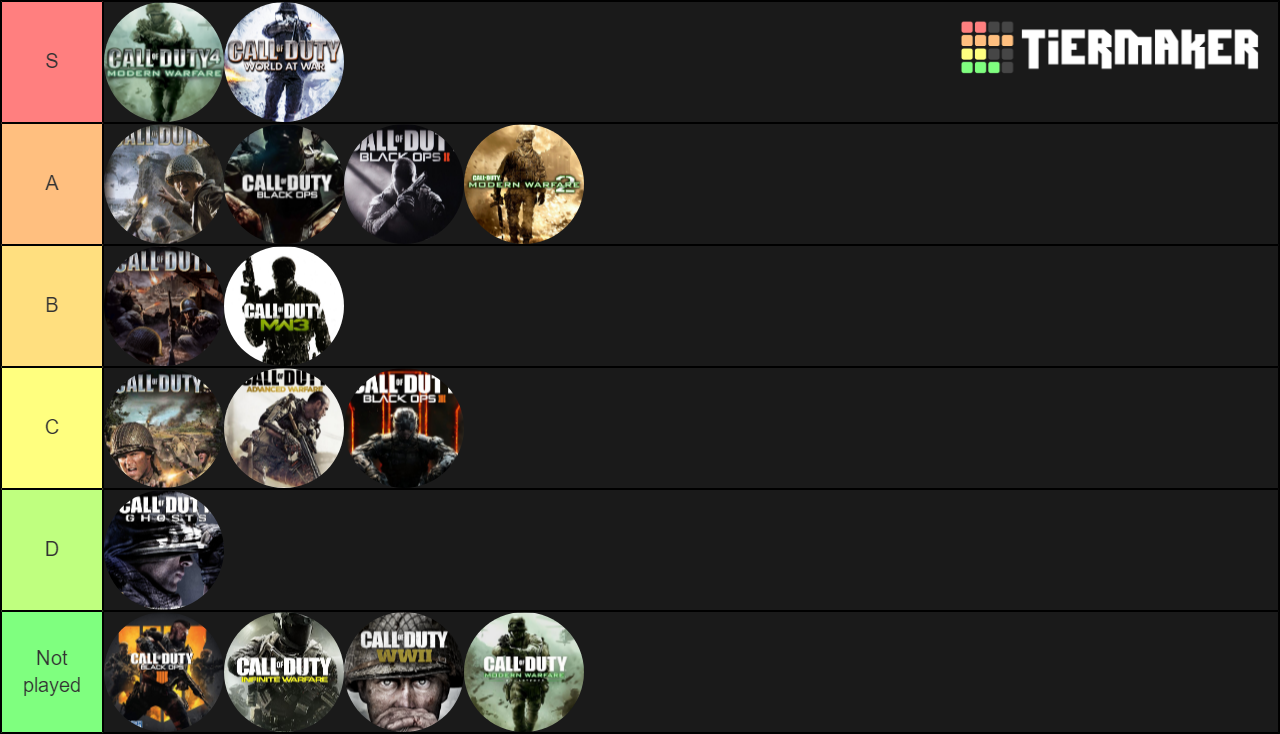 Call of Duty Tier List (Community Rankings) - TierMaker