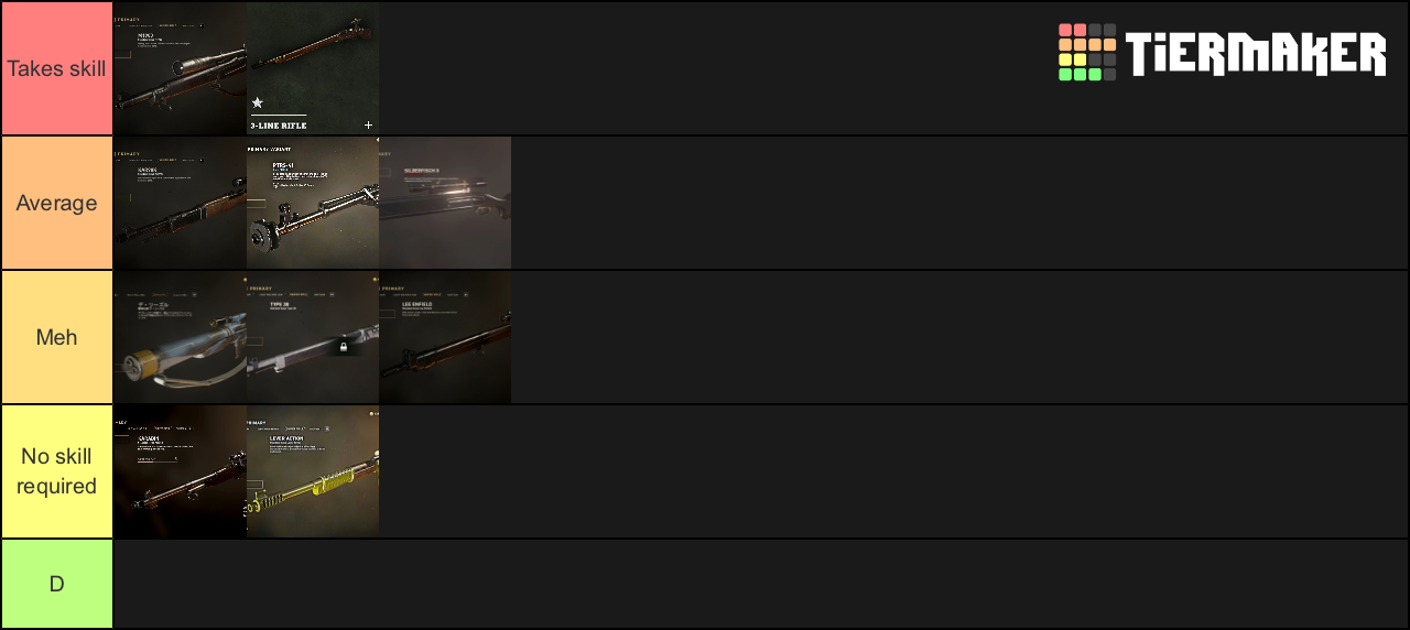 Call of Duty WWII Sniper Rifles Tier List (Community Rankings) - TierMaker
