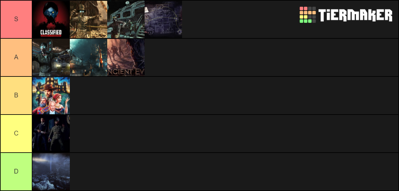 Call Of Duty Zombie Maps Tier List (Community Rankings) - TierMaker
