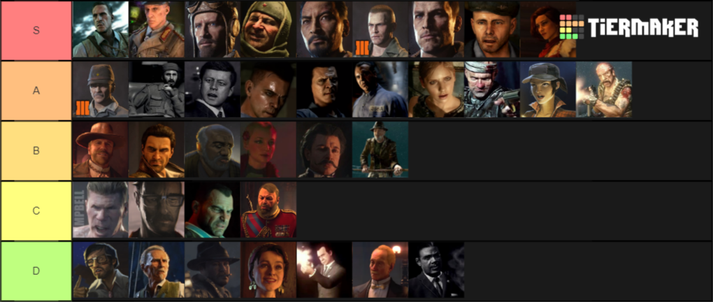 Create a Call of Duty Zombies Characters (Playable) Tier List - TierMaker
