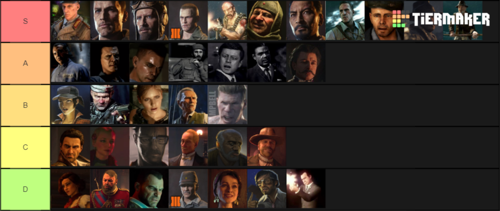 Create a Call of Duty Zombies Characters (Playable) Tier List - TierMaker