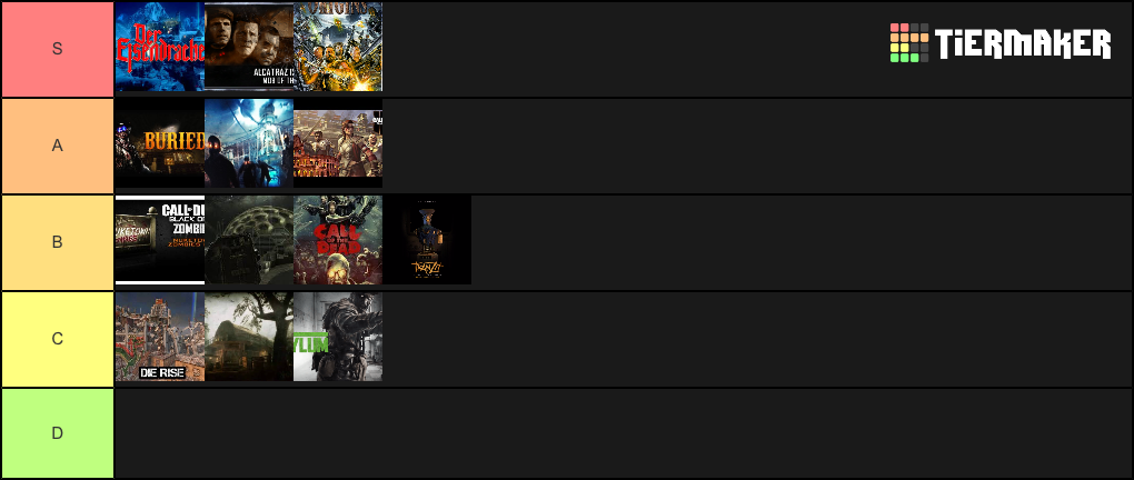 Call Of Duty Zombies Maps Tier List (Community Rankings) - TierMaker