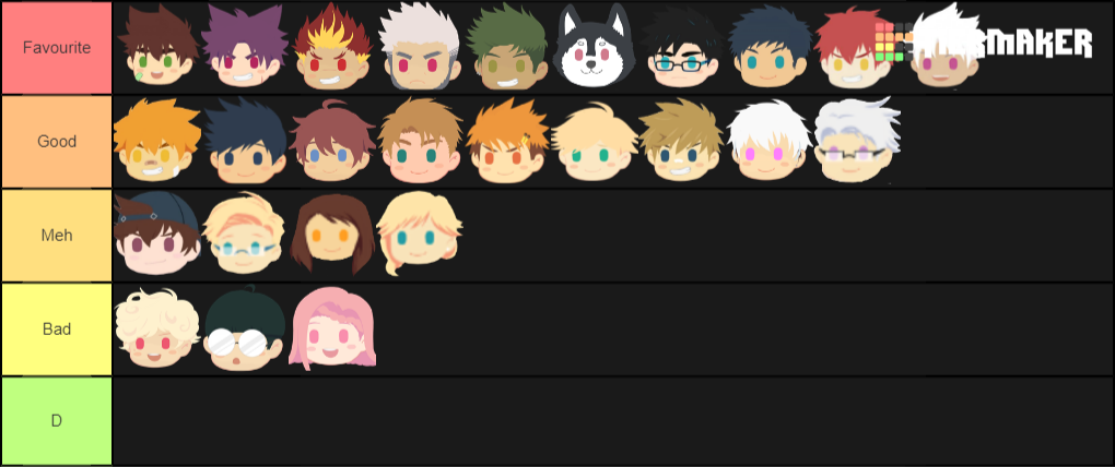 Create a Camp Buddy Characters Tier List - Tier Maker