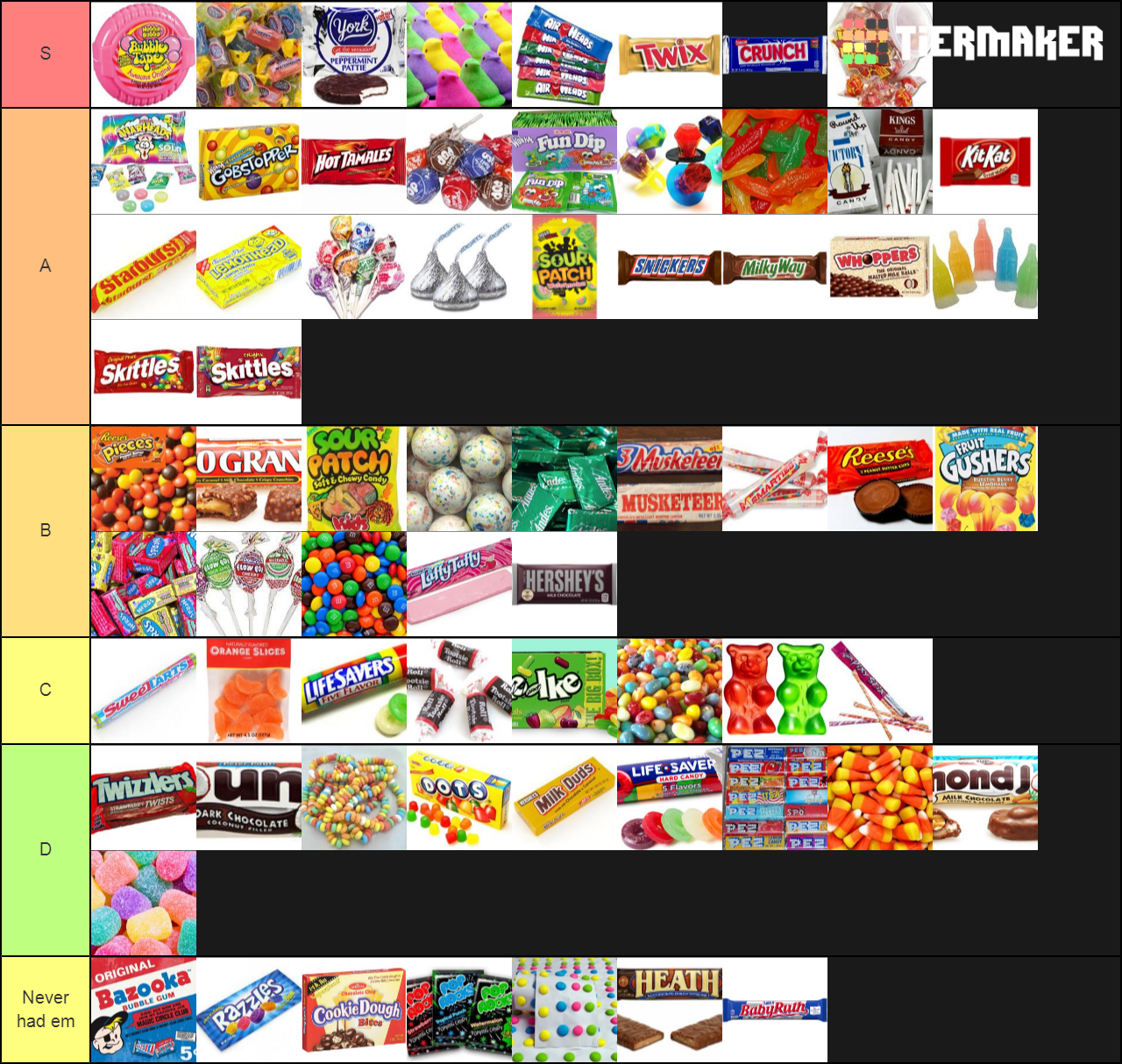 Candy Tier List - TierMaker