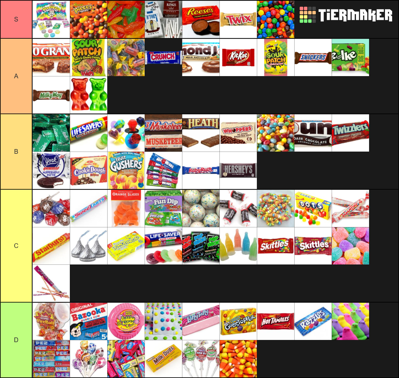 Candy Tier List TierMaker candy-tier-list-tiermaker