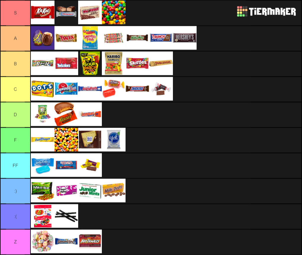 Candy Tier List (Community Rankings) - TierMaker