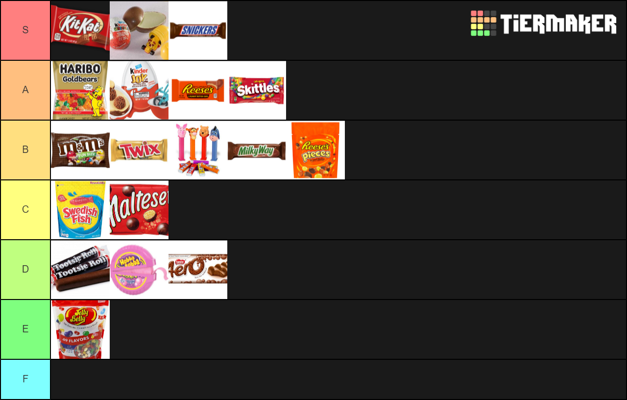 Candy Tier List - TierMaker