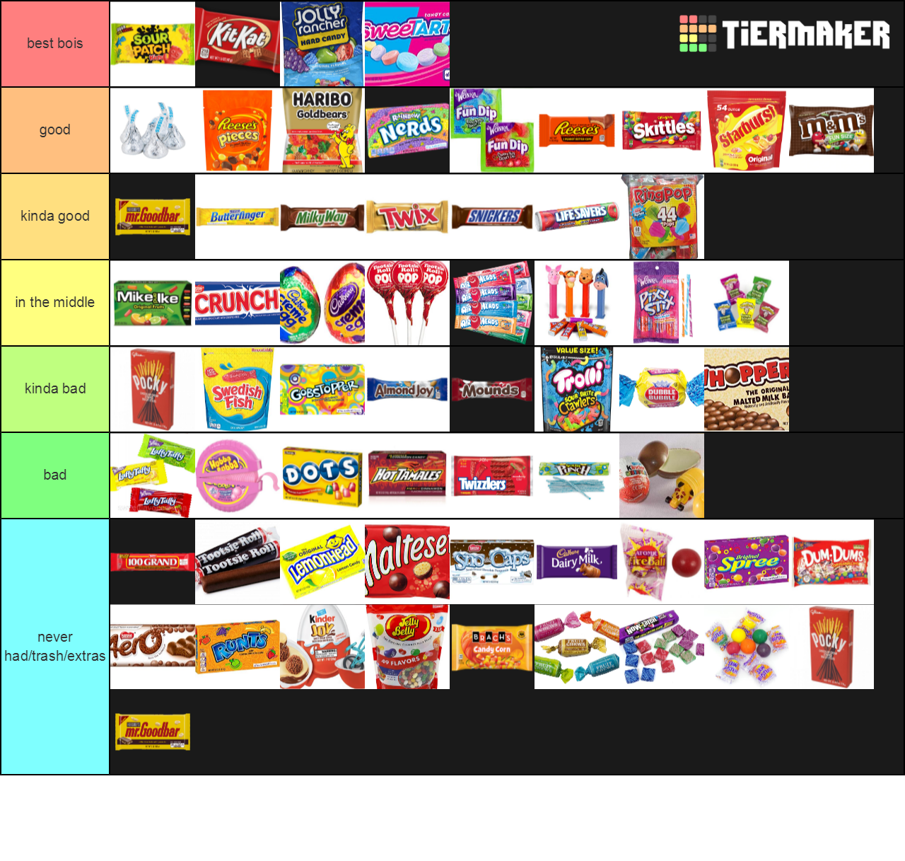 Candy Tier List - TierMaker
