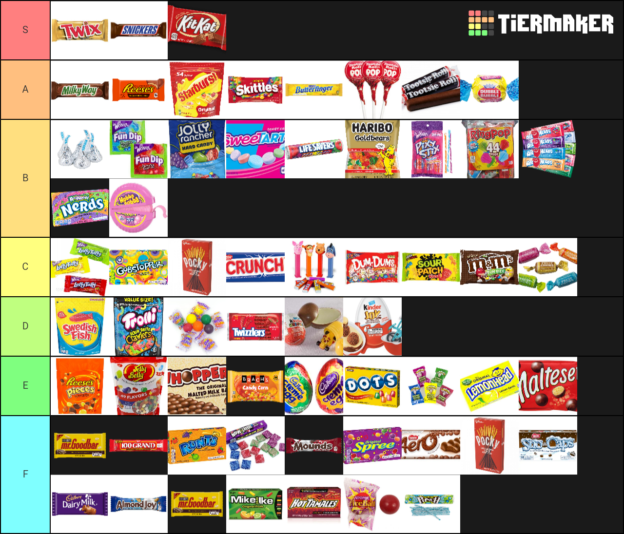 Candy Tier List - TierMaker