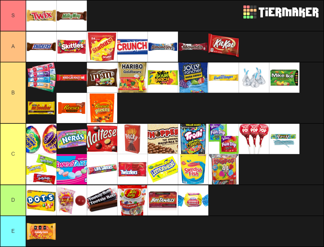 Candy Tier List - TierMaker